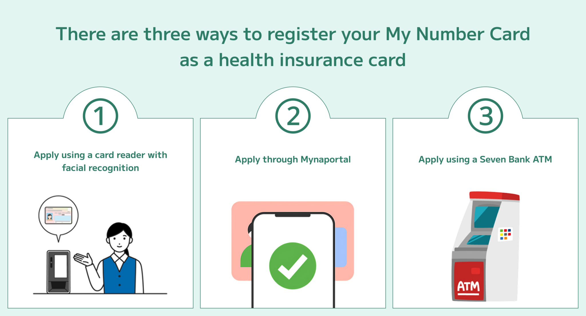 Apply using a card reader with facial recognition.